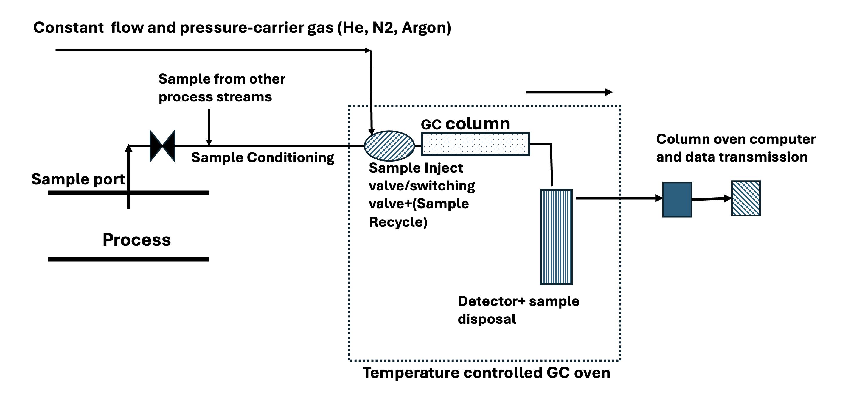 Mastering Gas Chromatography: Unlocking Efficiency with Sample ...