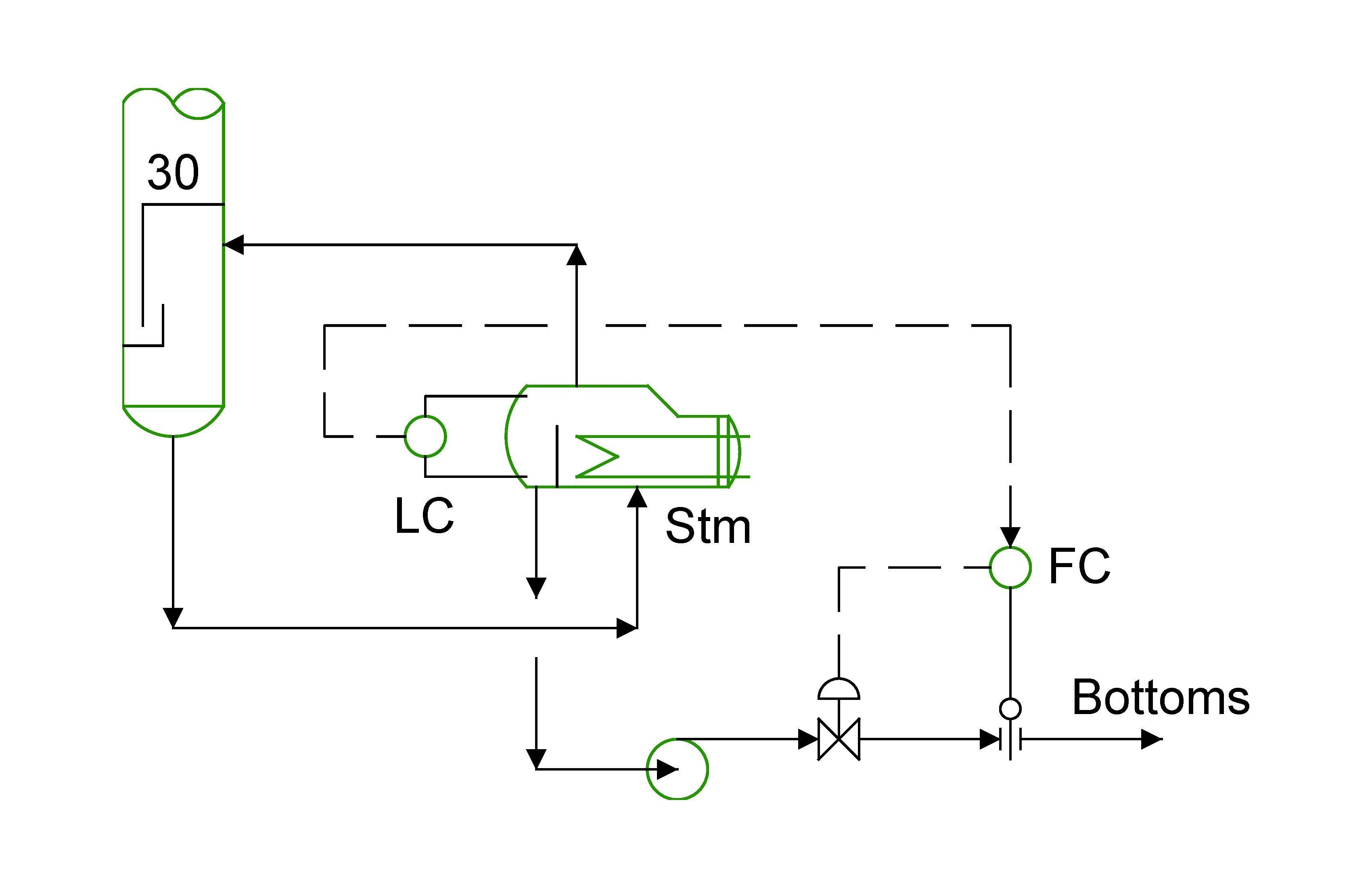 Tackle Tricky Kettle Reboiler Issues | Chemical Processing