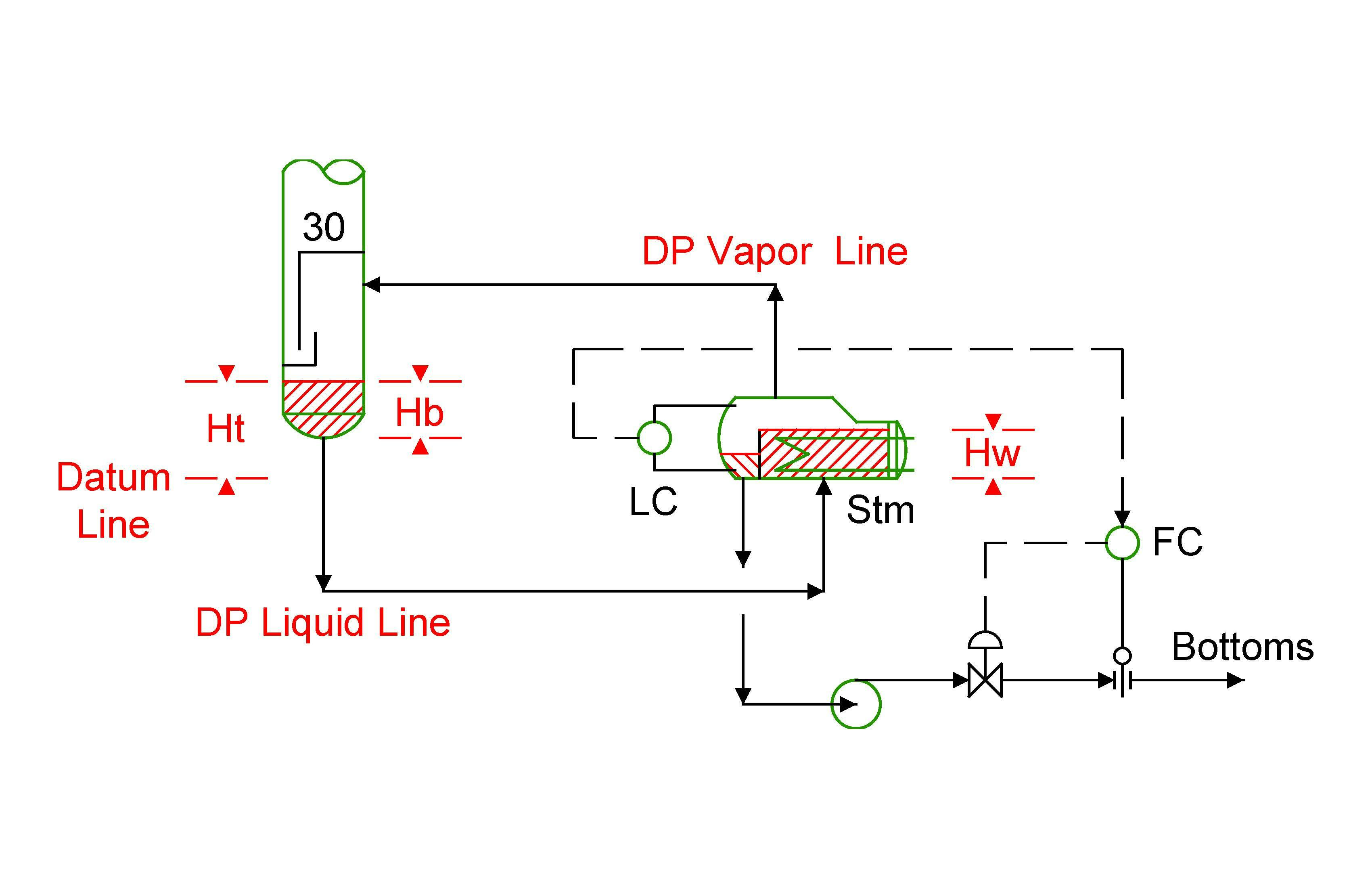 Tackle Tricky Kettle Reboiler Issues | Chemical Processing