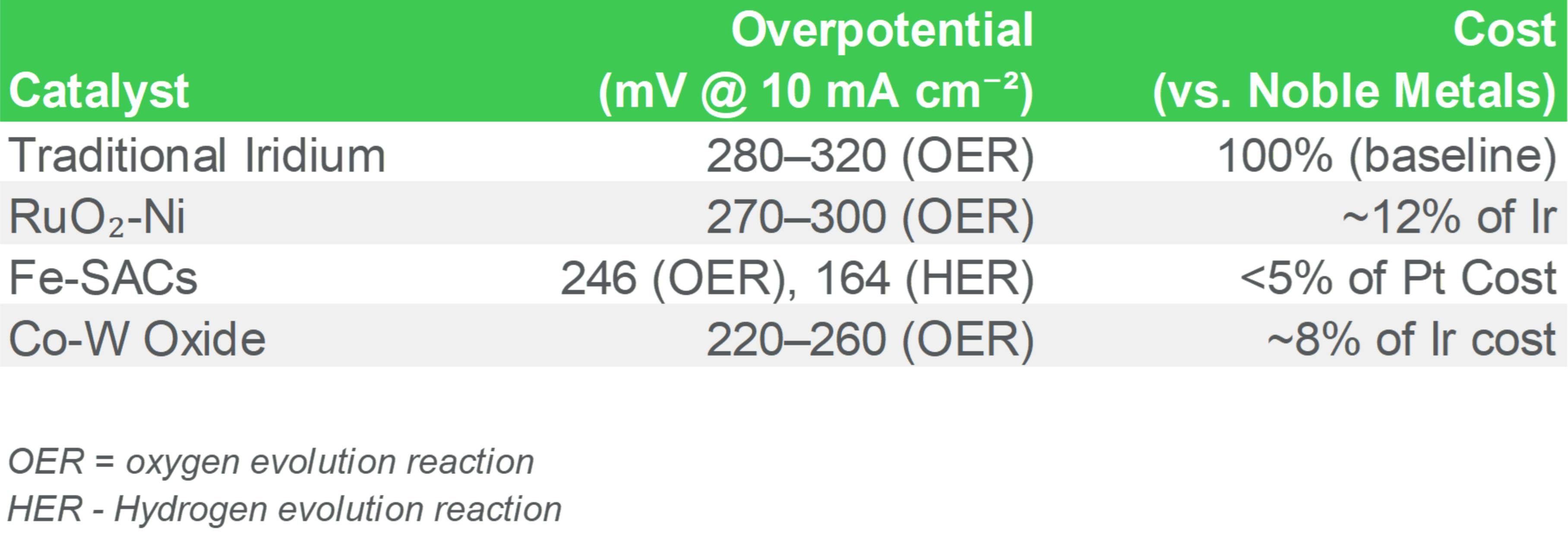 Energy Saver: How Catalysts Can Transform Process Industry Efficiency ...