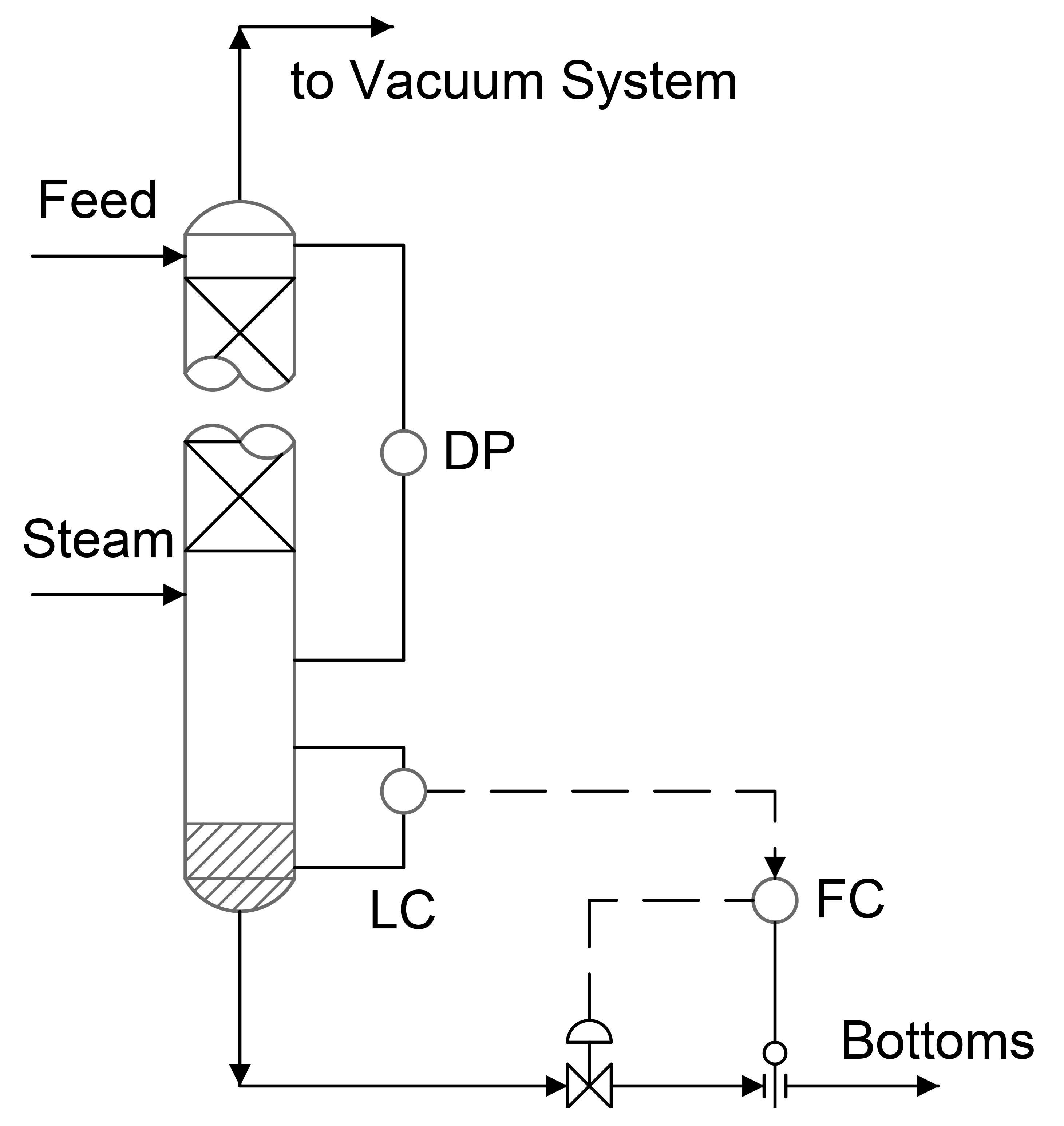 Instrument Recalibration Solves Vacuum Tower Flooding | Chemical Processing
